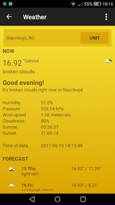 Current and forecast weather data - Apiary Book Blog